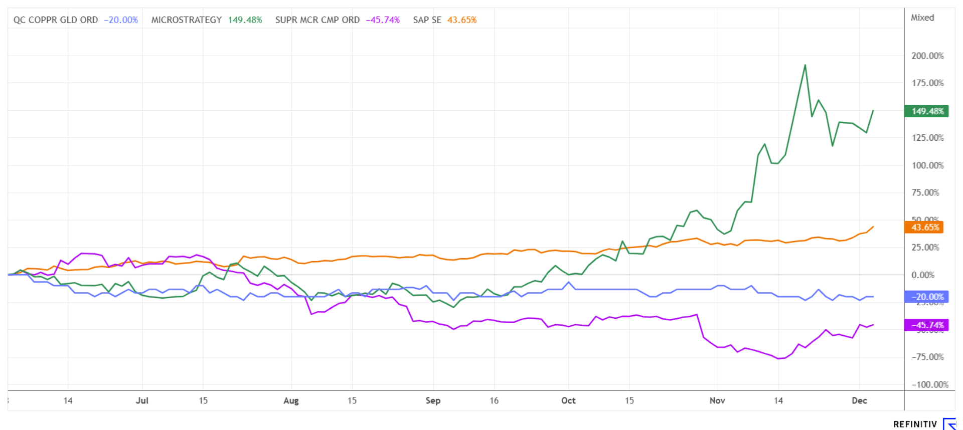 Copper shortage, Crypto, and a hunger for energy! What is in store for ...
